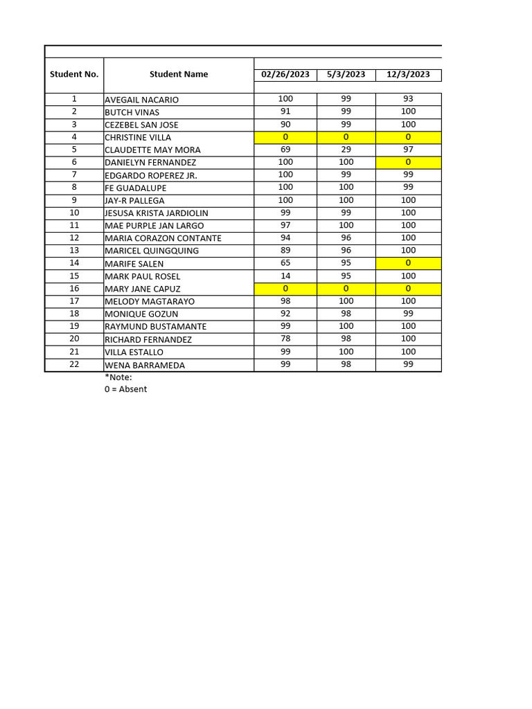 Attendance For 2nd Sem in SciEd Subjects | PDF