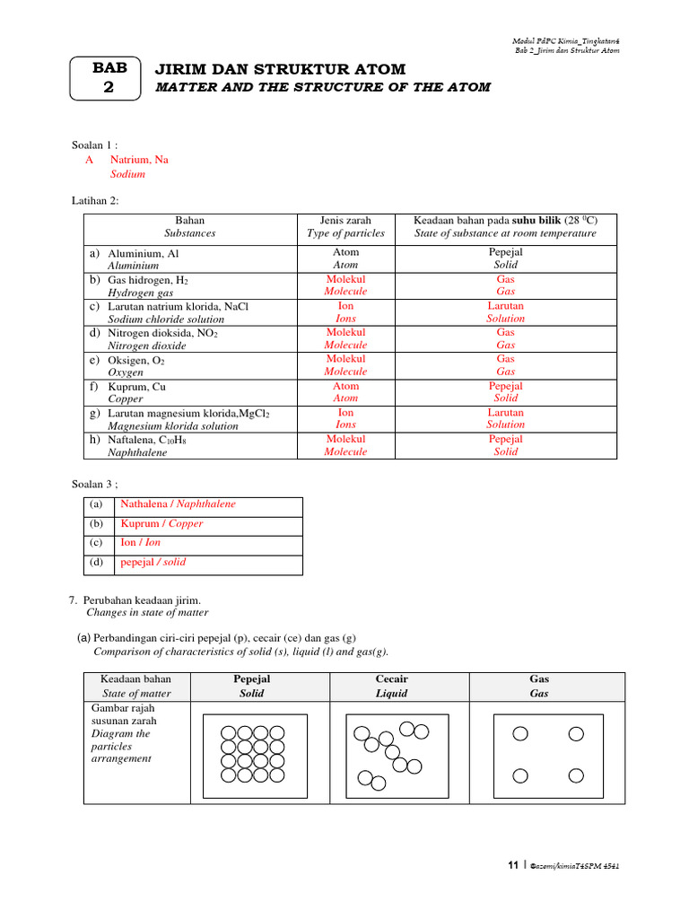 2023 - Skema Bab2 - Jirim Dan Struktur Atom | PDF | Inti Atom | Elemen ...
