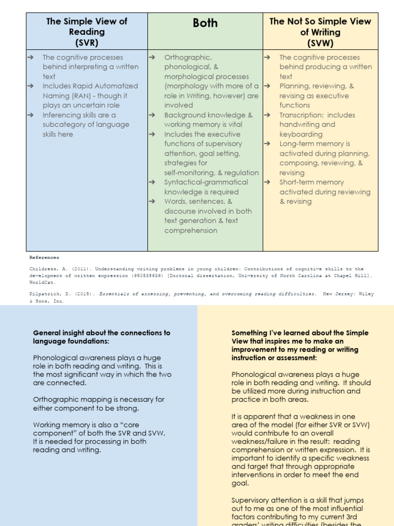 Erin Lawson SVR Vs SVW 1 | PDF | Reading Comprehension | Psychology