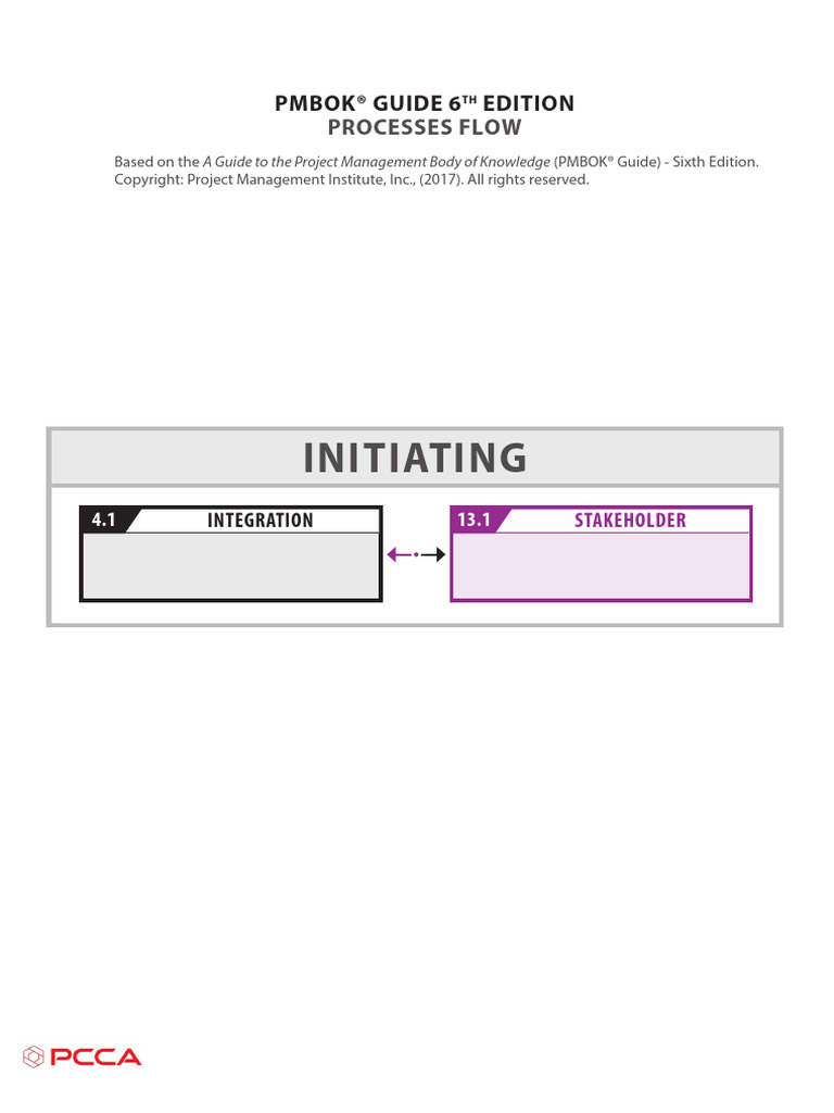 004 Appendix 001 Pmp Process Group 출력요청분 A4 Pdf Project
