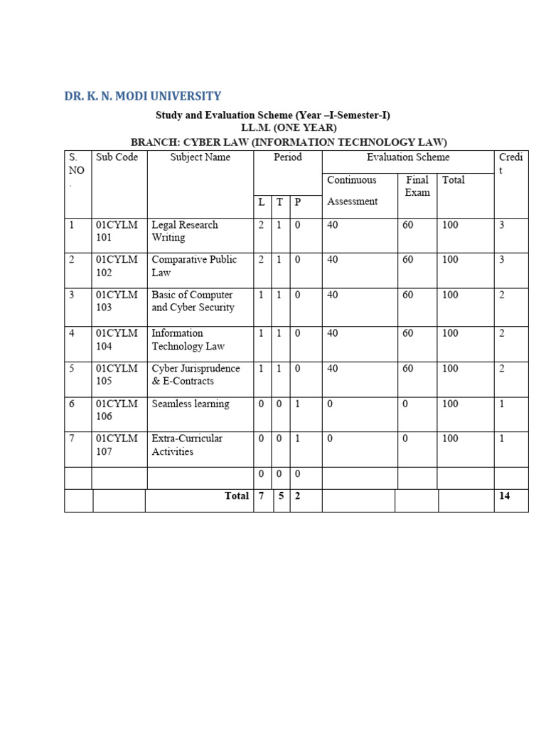 Syllaus LLM | PDF | Computer Security | Security