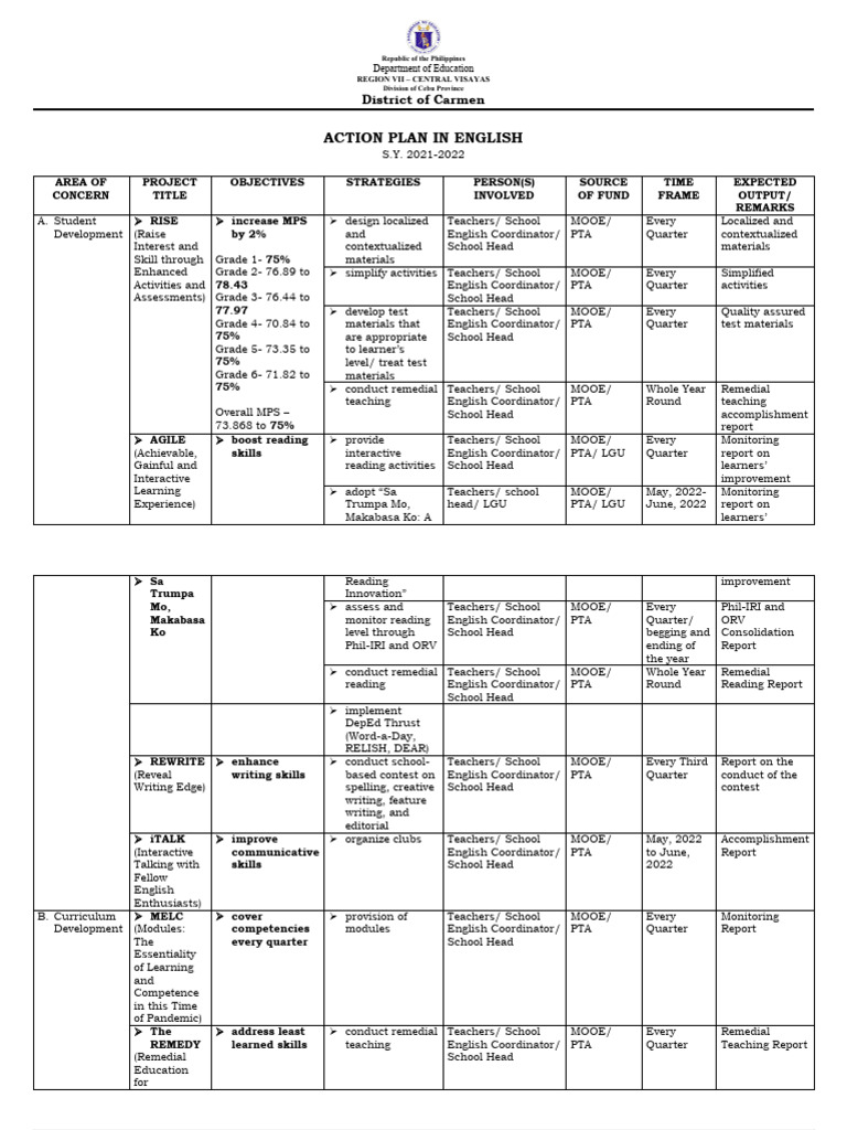 Action Plan in English 2021-2022 | PDF | Teaching | Pedagogy