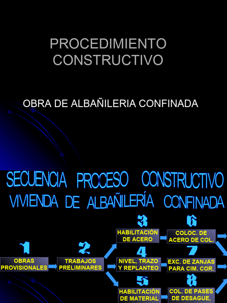 Procedimiento Constructivo | PDF | Fundación (Ingeniería) | Construyendo tecnología