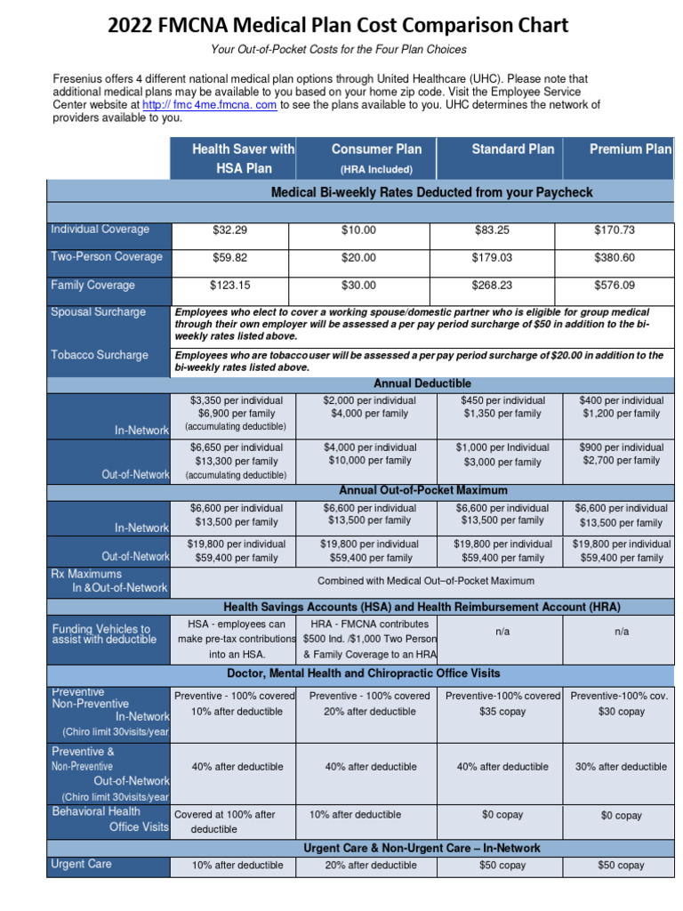 2023 FMCNA Medical Plan Cost Comparison | PDF | Health Savings Account ...