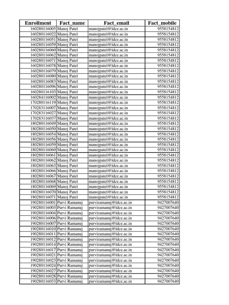 100 Point Student-Faculty Allocation | PDF