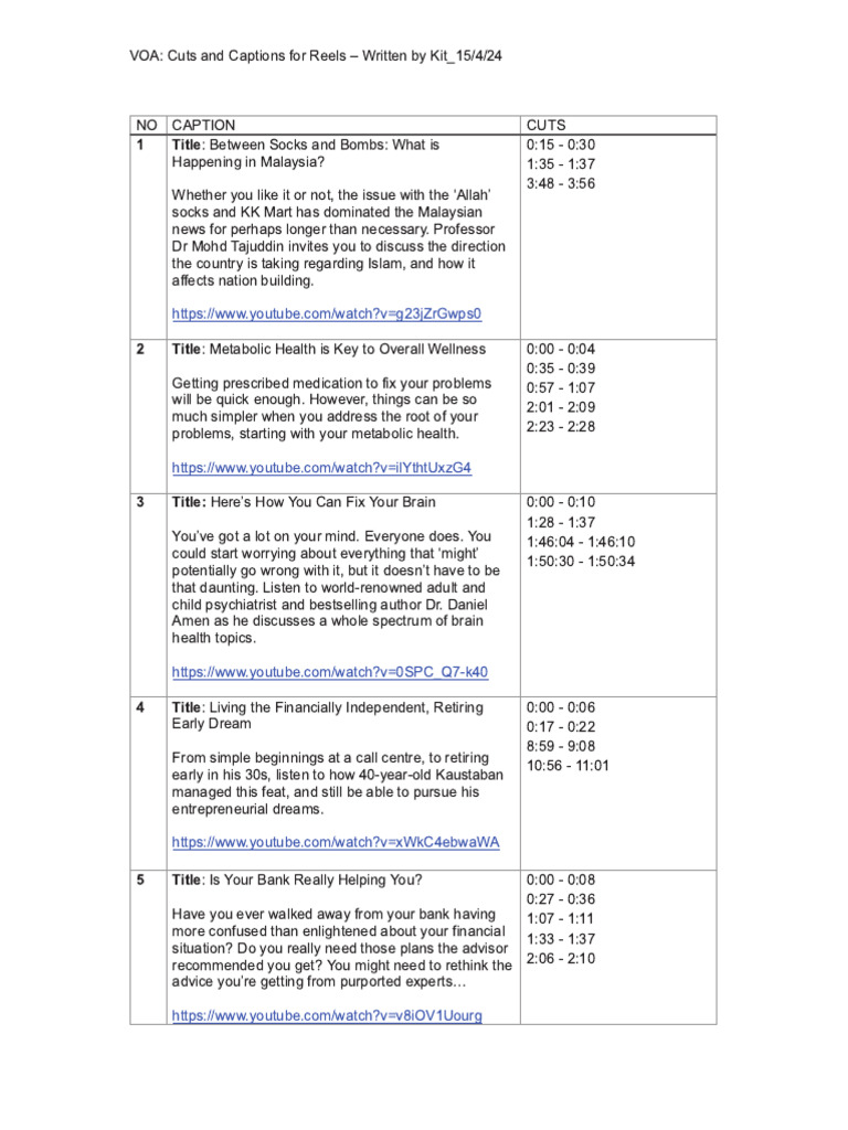 VOA Cuts and Captions For Reels Batch 2 - 1 | PDF