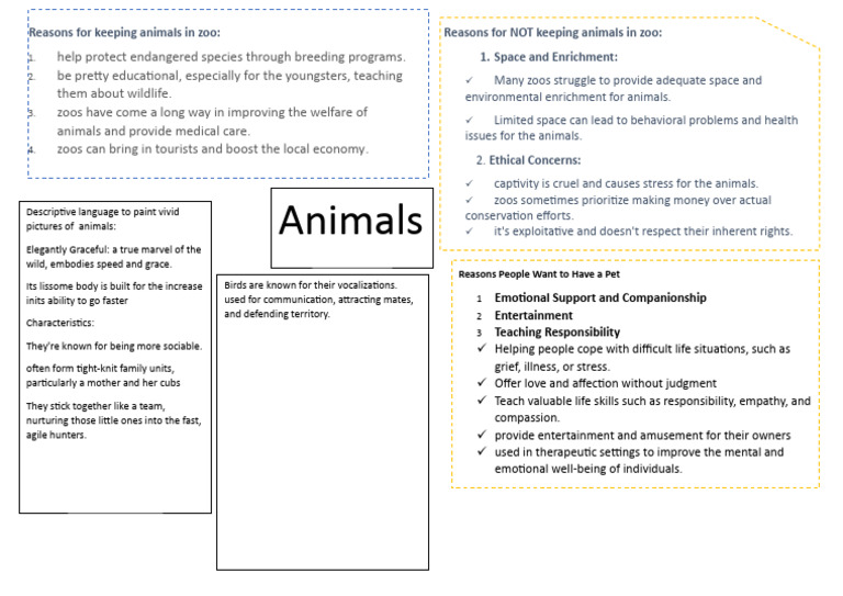 Wild Animals | PDF | Zoo | Psychology
