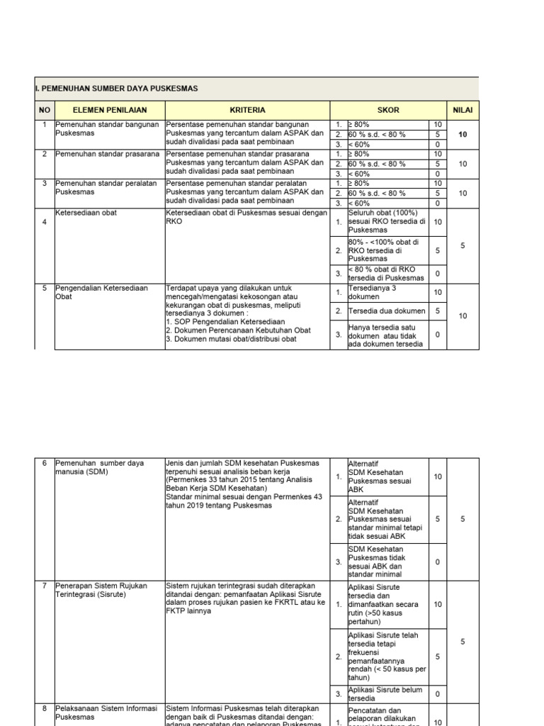 B. Instrumen Monev Pembinaan Ke Puskesmas Pakjo | PDF