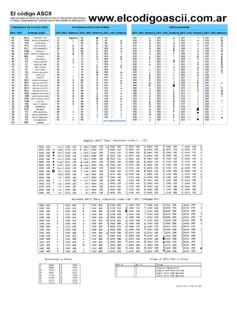 Tabla de Ofimatica | PDF