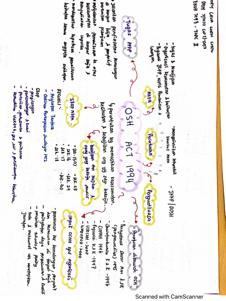 Topik 2 EHOH | PDF