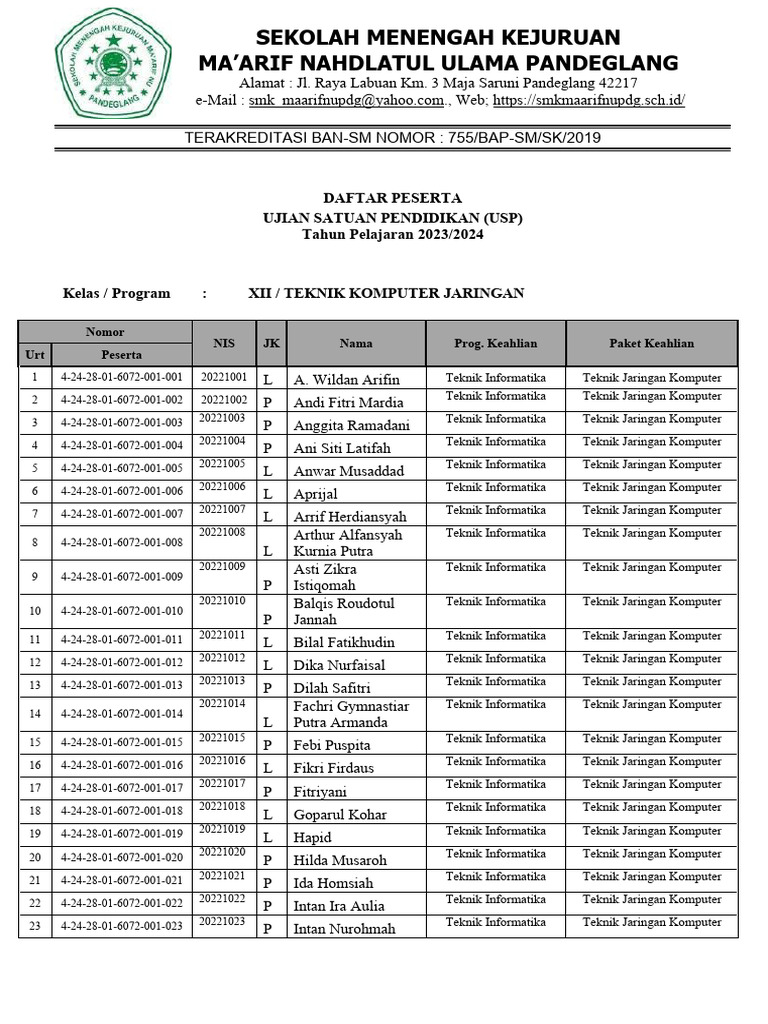 Daftar Peserta Usp 2024 | PDF