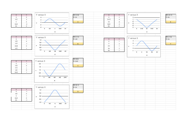 Trigonometric Patterns and Phases | PDF