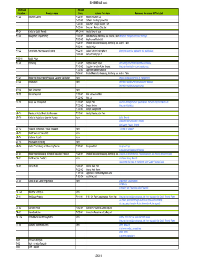 iso-13485-proc-forms-matrix | PDF | Verification And Validation ...