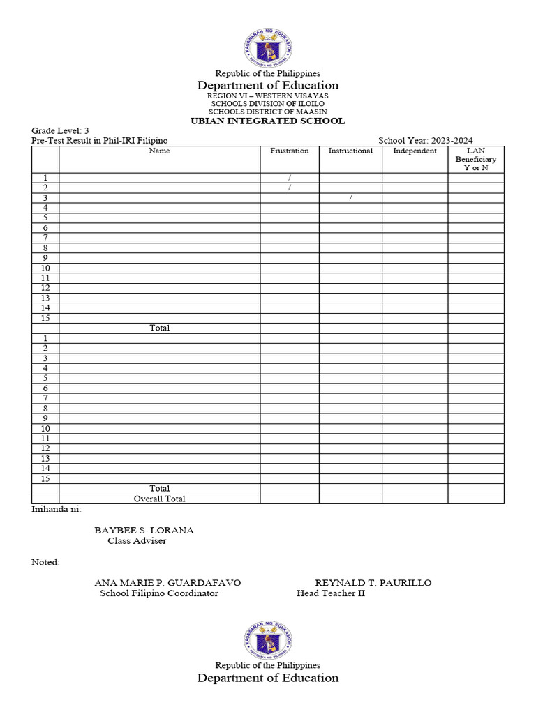 LAN-Template-No.-2-Literacy-Numeracy-Profile | PDF | Philippines | Learning