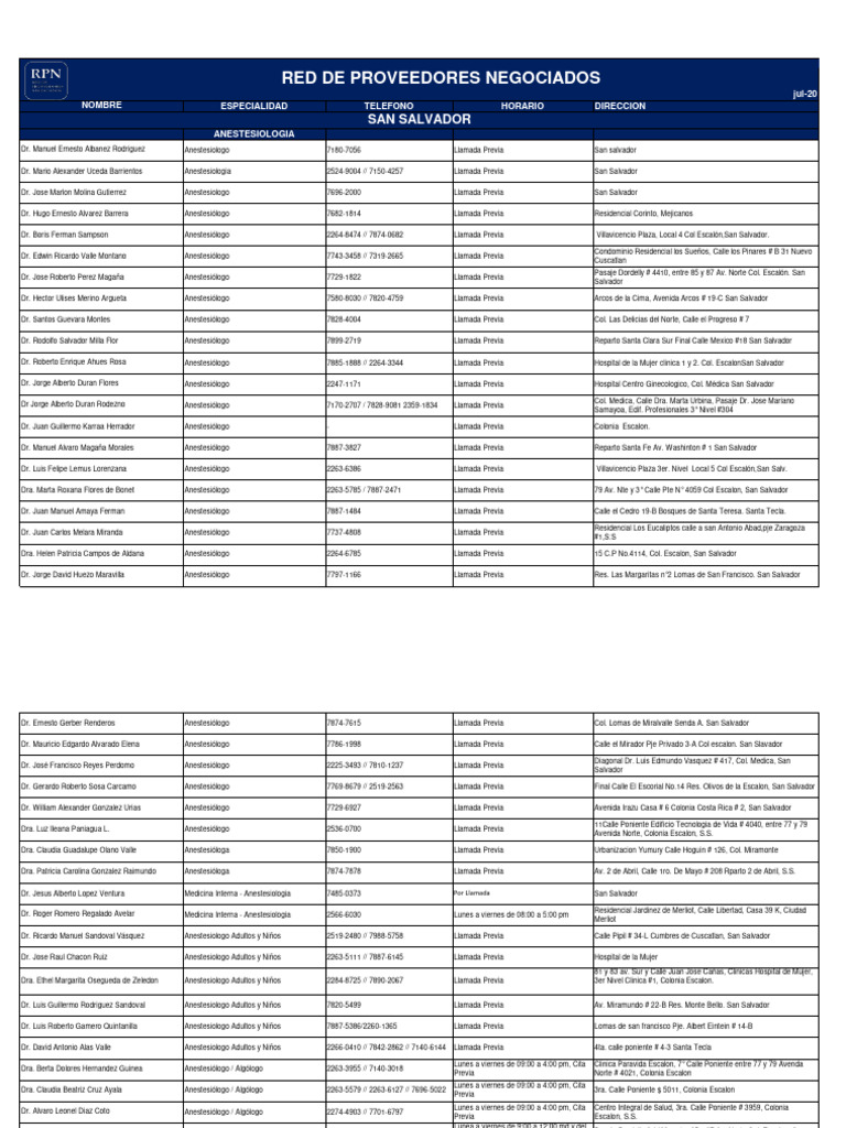 Directorio Medico RPN 2020 | PDF | Cuidado de la salud | Medicina