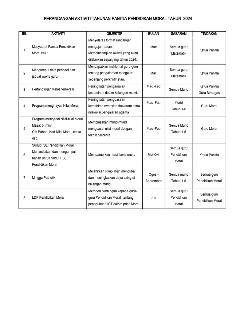 perancangan aktiviti panitia pendidikan moral | PDF