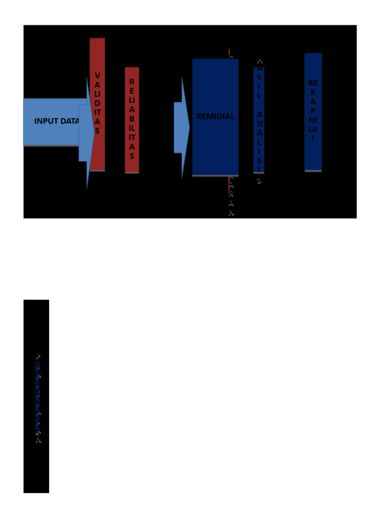 Analisis Butir Kelas 9a Soal Prakarya PTS Genap Tp. 2023-2024 | PDF