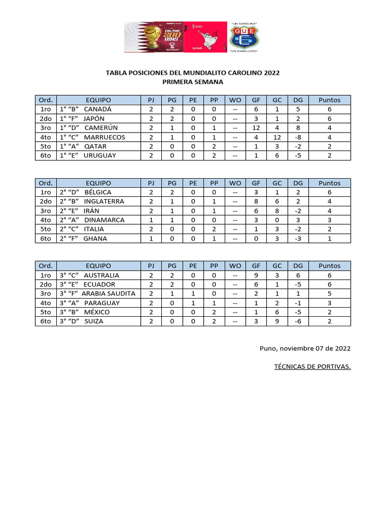 TABLA POSICIONES | PDF