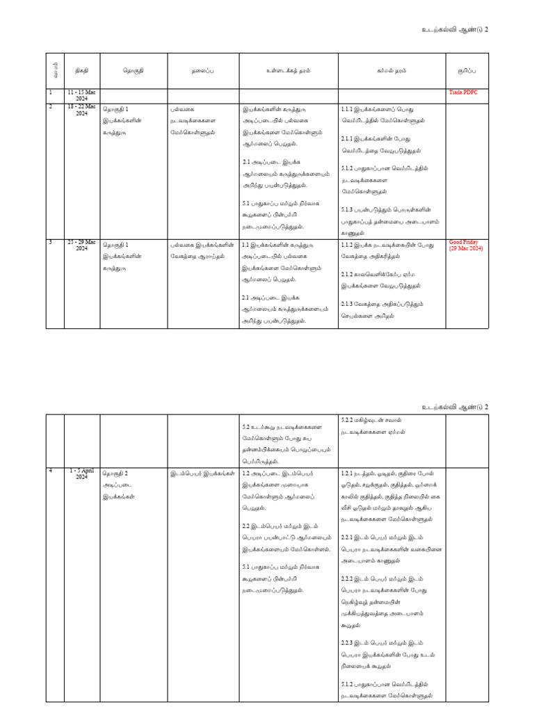 RPT PJ Tahun 2 | PDF