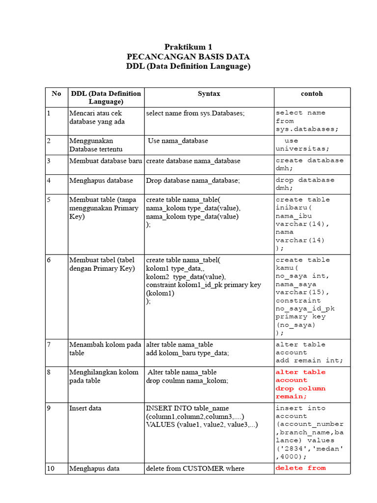 Praktikum 1 Peranc Basis Data | PDF