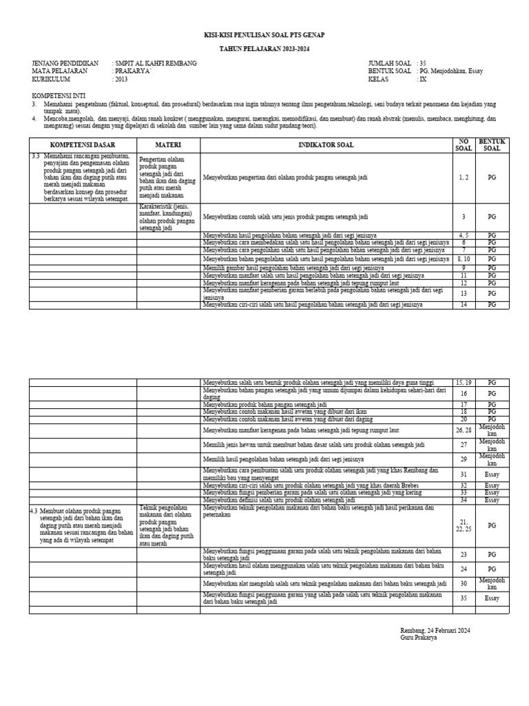 Kisi-Kisi PTS Prakarya Kelas 9 Semester Genap Tp. 2023-2024 | PDF