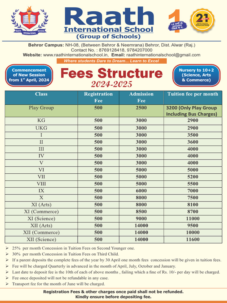 Raath International School Fee Structure 2024 | PDF