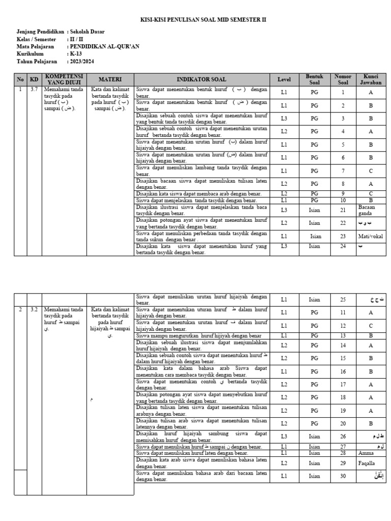 Kisi-Kisi Soal Kelas 2 PQ | PDF
