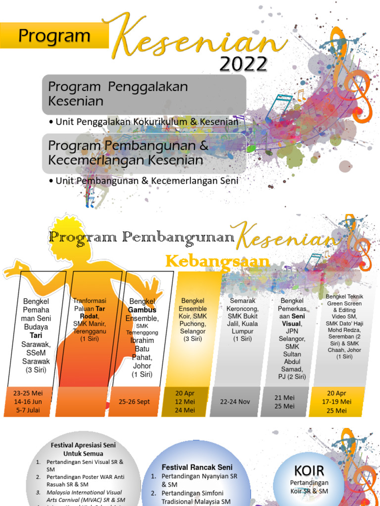 Program Kesenian 2022 | PDF