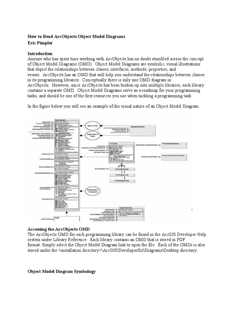 How To Read Arcobject Diagram Pdf Class Computer Programming
