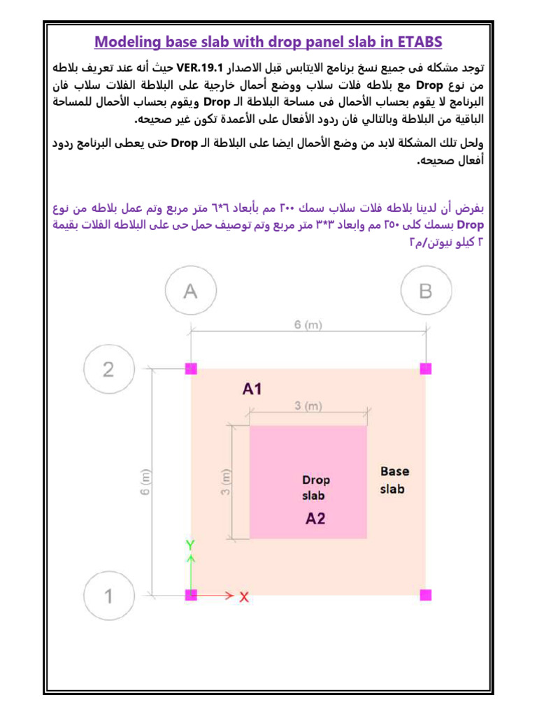 Modeling Base Slab With Drop Panel Slab in ETABS | PDF