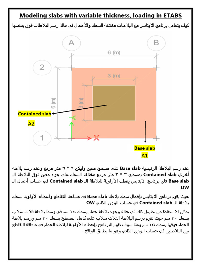 Modeling Slabs With Variable Thickness, Loading | PDF
