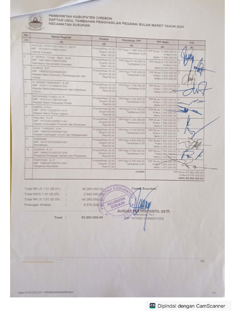 TTP Maret 2024 | PDF