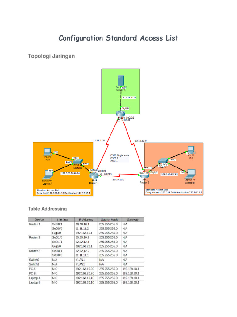 Konfigurasi Standard Access List | PDF