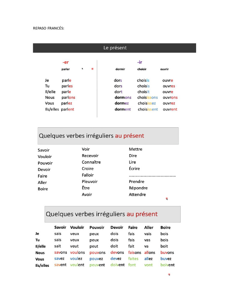 Repaso Francés | PDF
