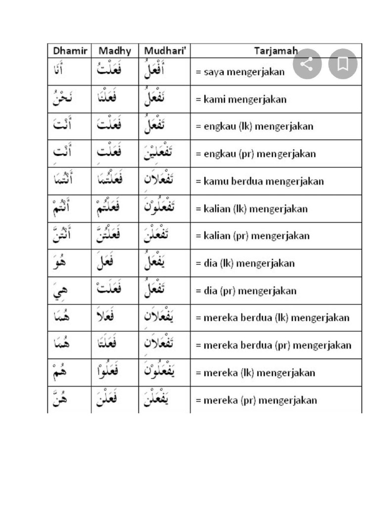 Kosa Kata Bahasa Arab | PDF