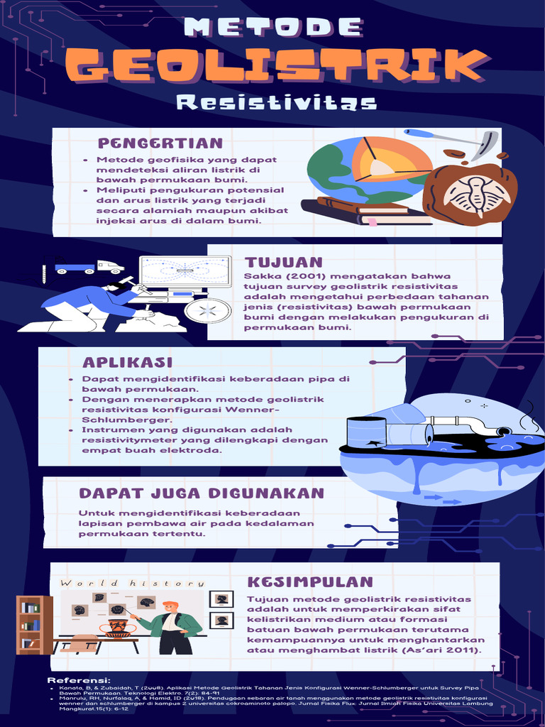Metode Geolistrik Resistivitas | PDF