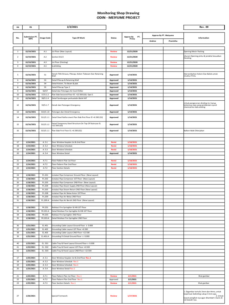 Monitoring Shop Drawing | PDF | Building Materials | Building Technology