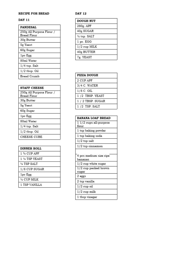 Recipe | PDF | Cakes | Breads