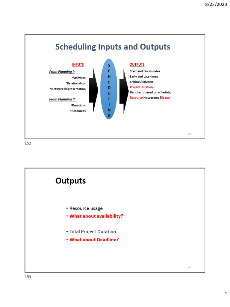 Scheduling Inputs and Outputs | PDF | Theoretical Computer Science | Computing