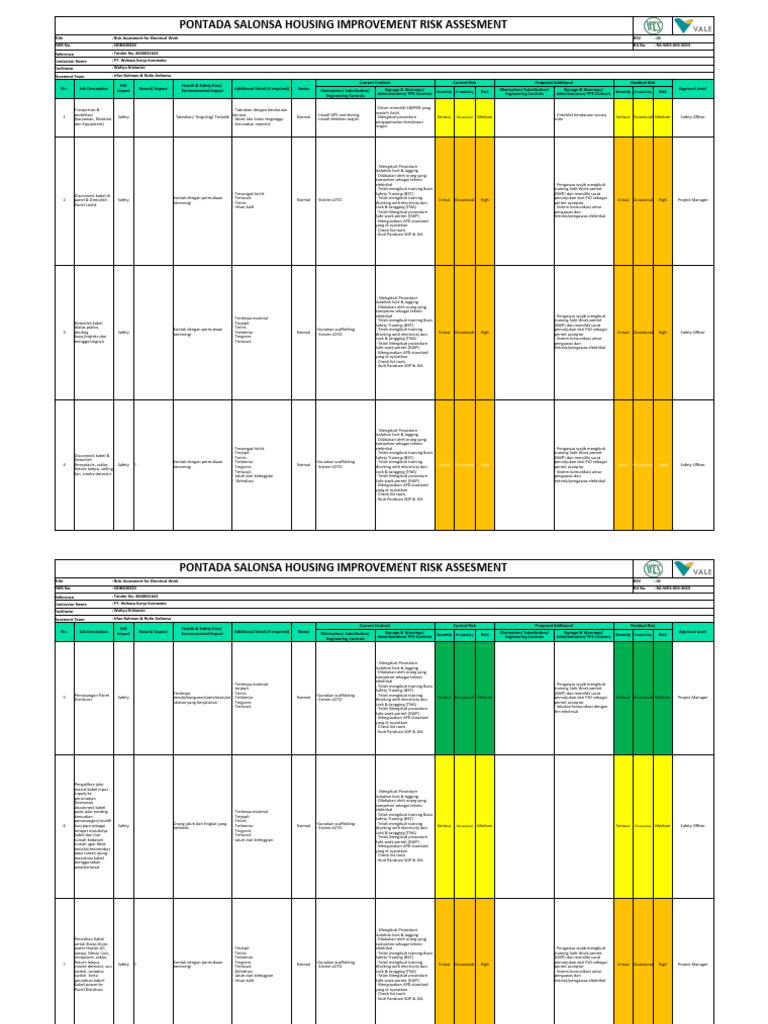 Risk Assesment Electrical Work (Housing Improvement) PT. Wekasa | PDF