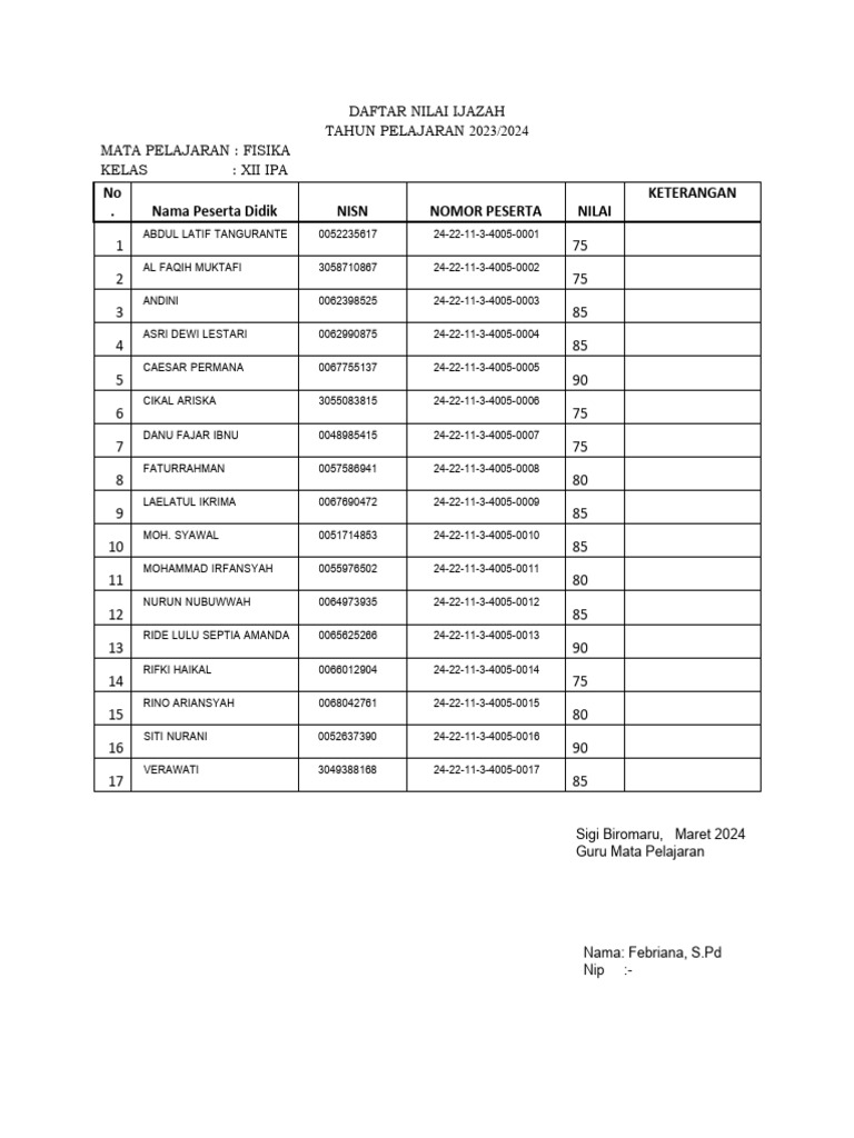 Daftar Nilai Ijazah Ipa 2024 Fisika | PDF