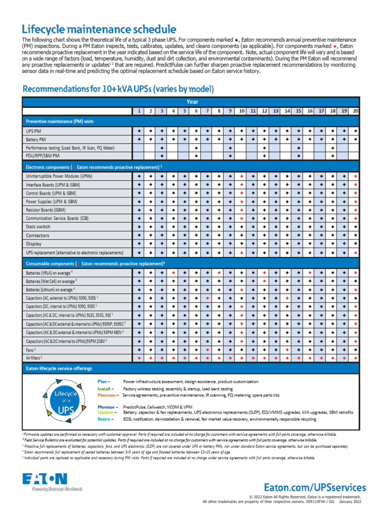 UPS Lifecycle Management Guide | PDF | Manufactured Goods | Electric Power