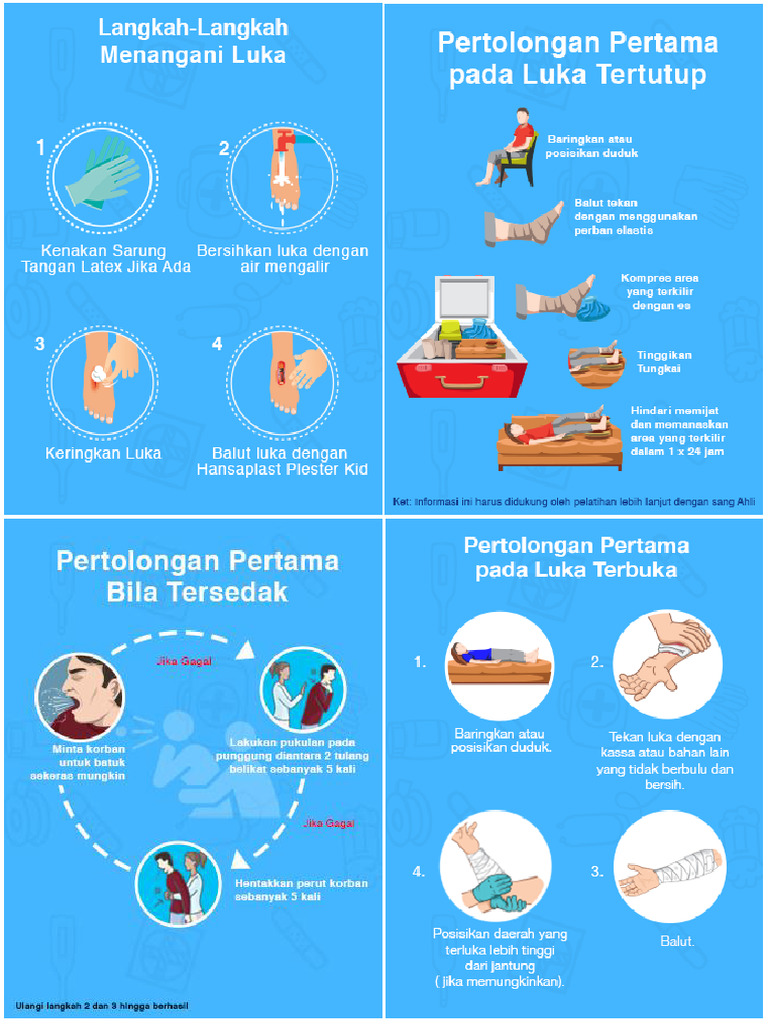 Penanganan Luka | PDF