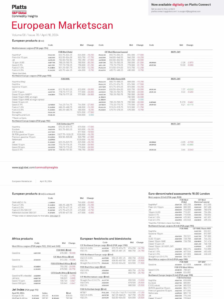 European Platts 18 April 2024 Full | PDF