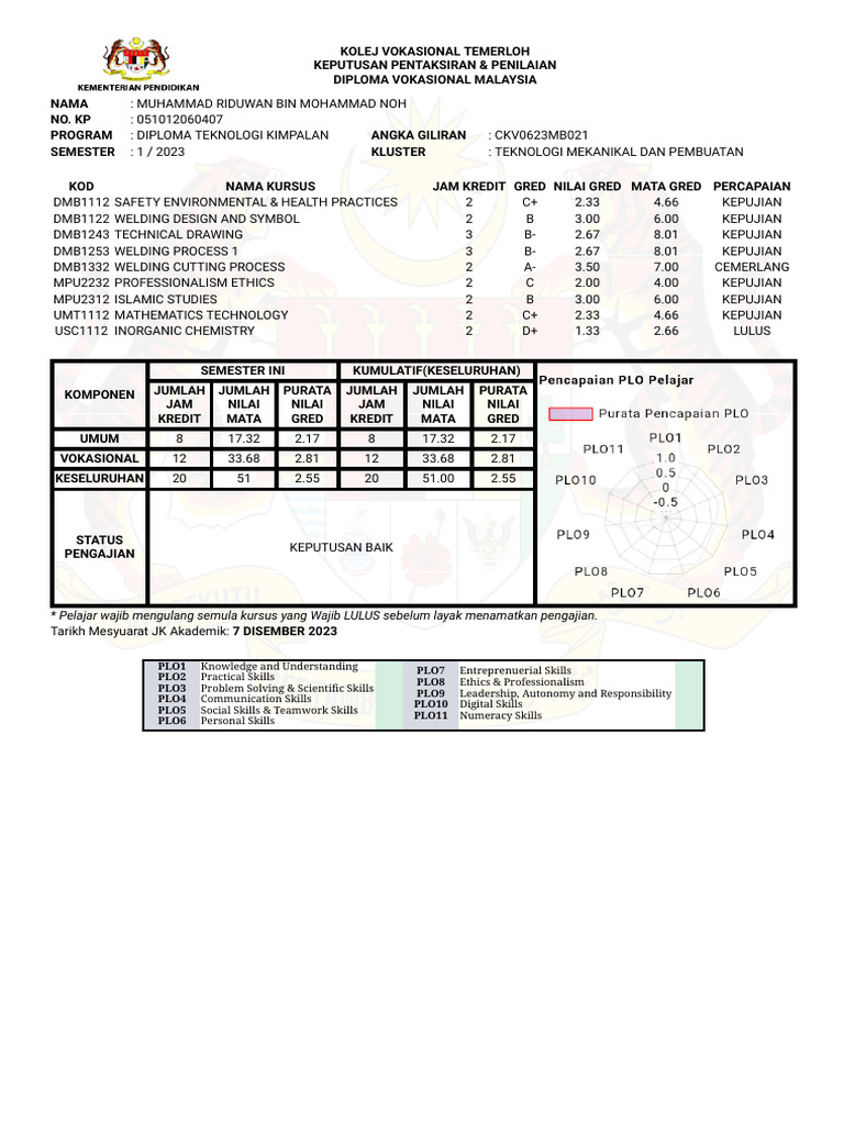 CVMSv1.0 - Visitor - Slip Student's Report | PDF | Art | Computers