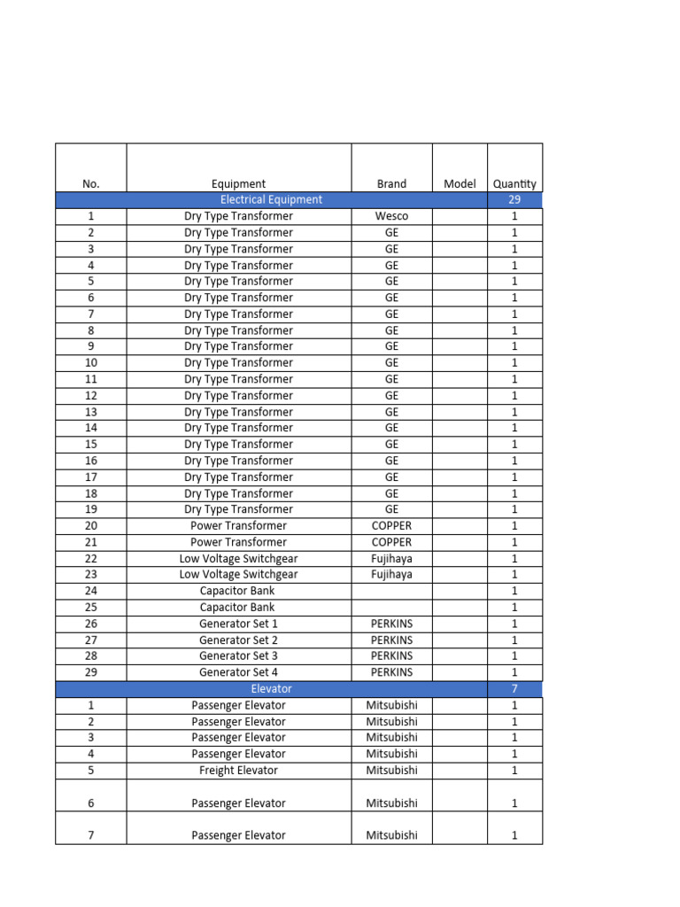 PHINMA Plaza Master Equipment List - 20240417 | PDF | Transformer ...