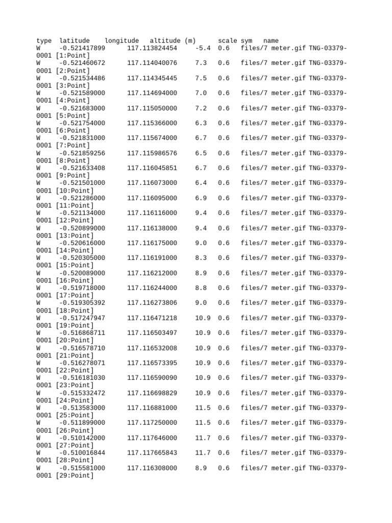 Geographic Coordinates Data Points | PDF | Cartography | Geography