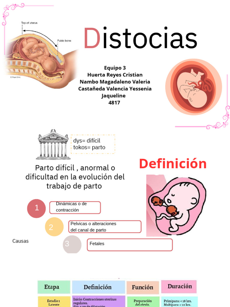 Ginecología Expo Distocias .PDF - 20240409 - 100823 - 0000 | PDF ...