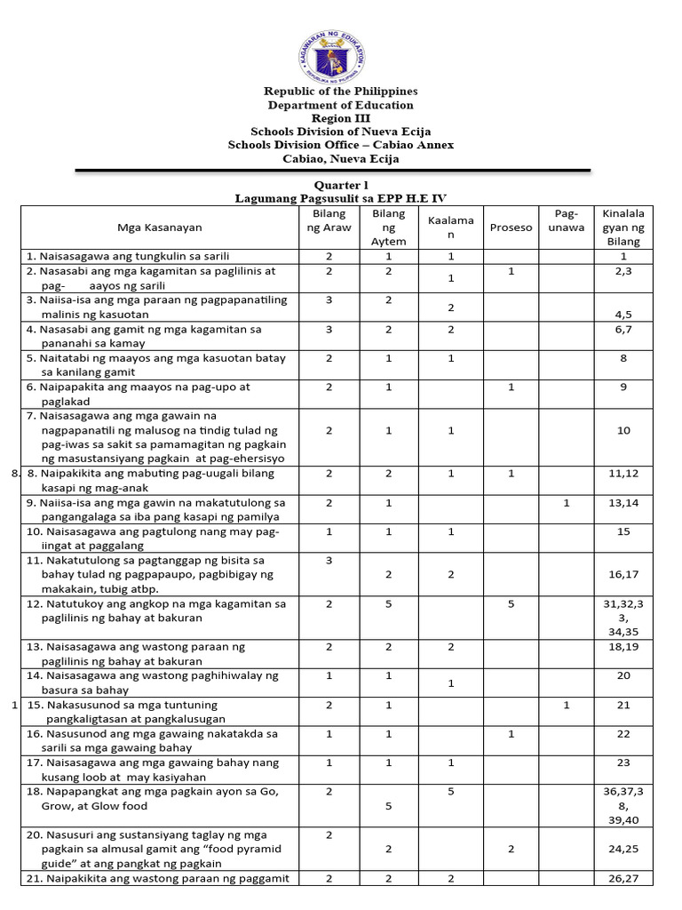 EPP 1st Quarter Periodical Test 1 | PDF