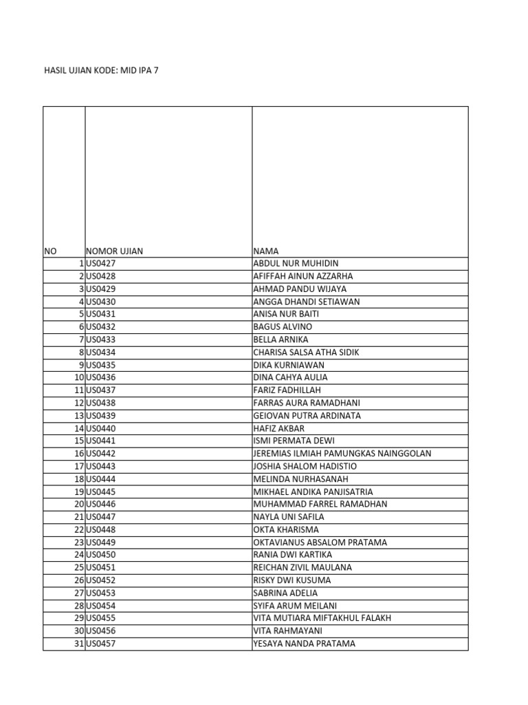 Hasil Ujian MID IPA 7 | PDF